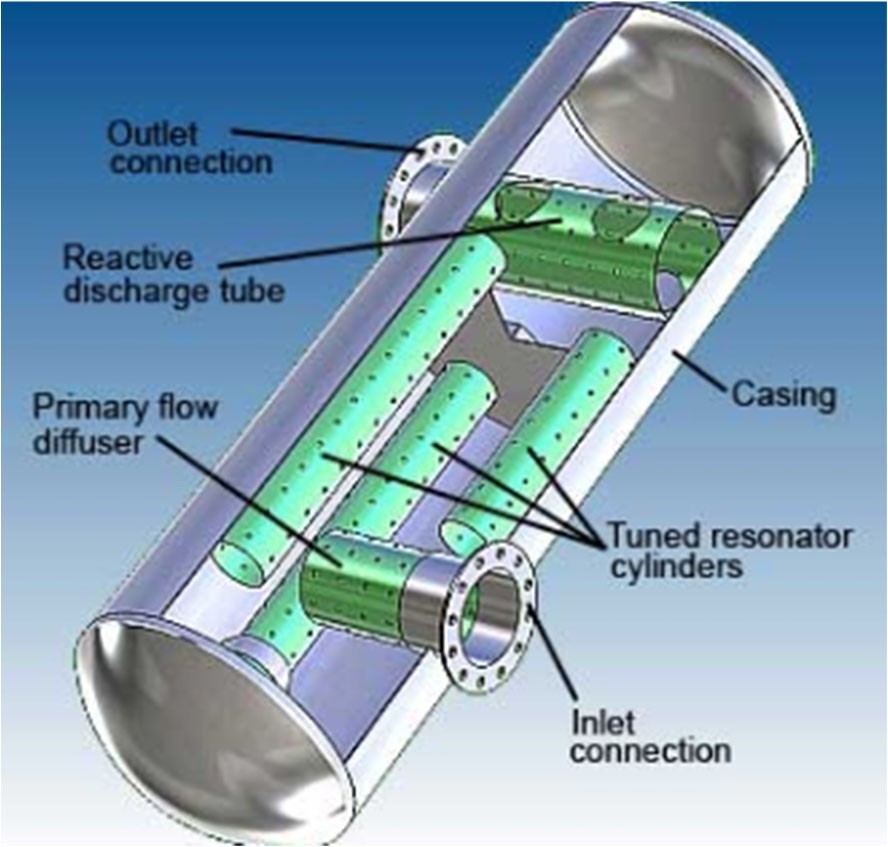 Industrial Mufflers – Ochoa Industries